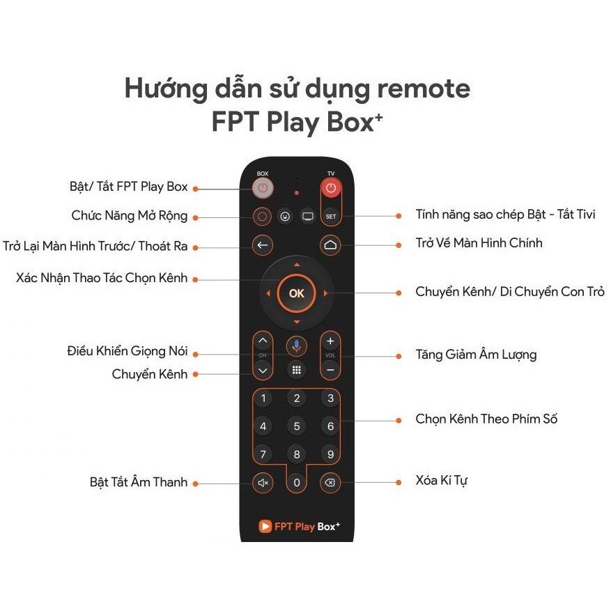 Remote FPT Play Box Có Tính Năng Điều Khiển Giọng Nói Dùng Cho Box 2018 ...