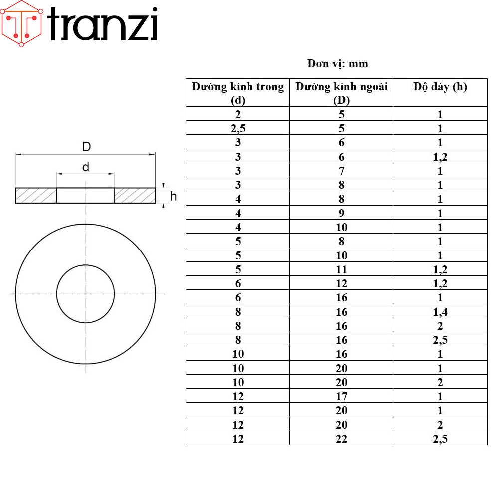 Long đen phẳng nhựa trắng M2 M2,5 M3 M4 M5 M6 M8 M10 M12 | Shopee Việt Nam