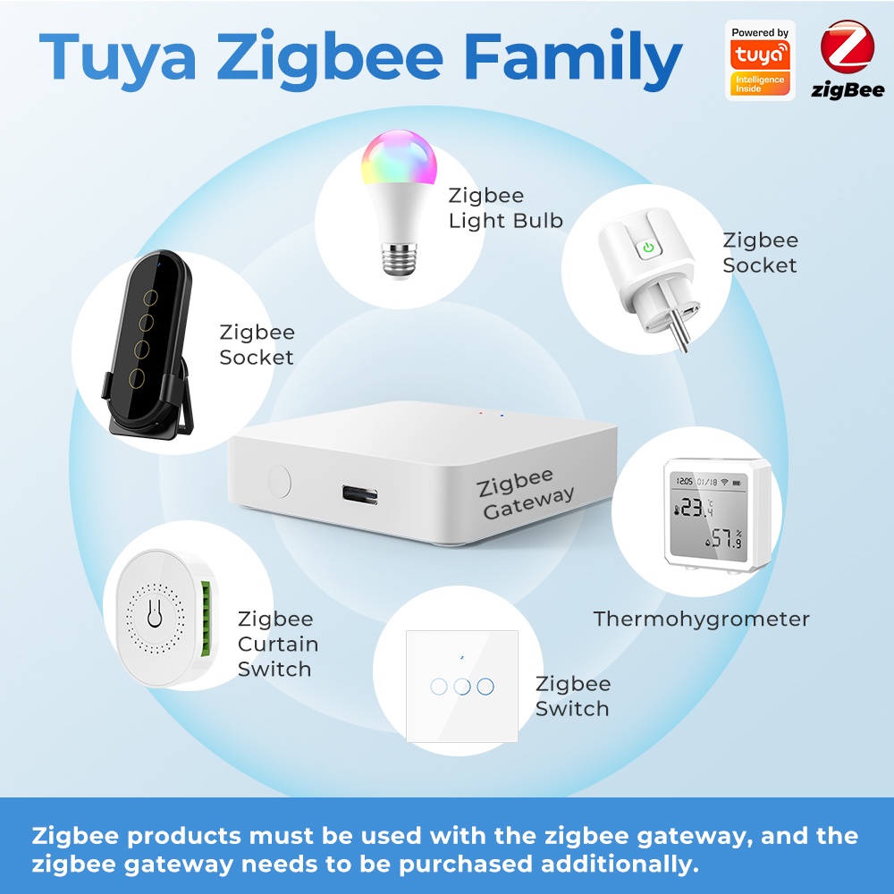 Công Tắc Nhà Thông Minh Không Dây SMATRUL Tuya ZigBee 4 Gang 12 Cảnh Điều Khiển Từ Xa | Shopee ...