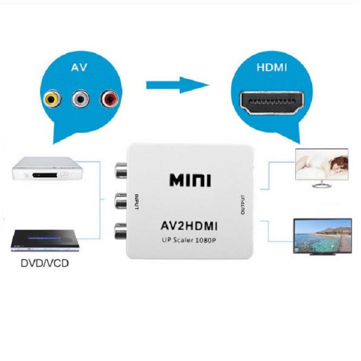 Bộ Chuyển Đổi AV Sang HDMI / AV sang VGA / HDMI sang AV | Shopee Việt Nam