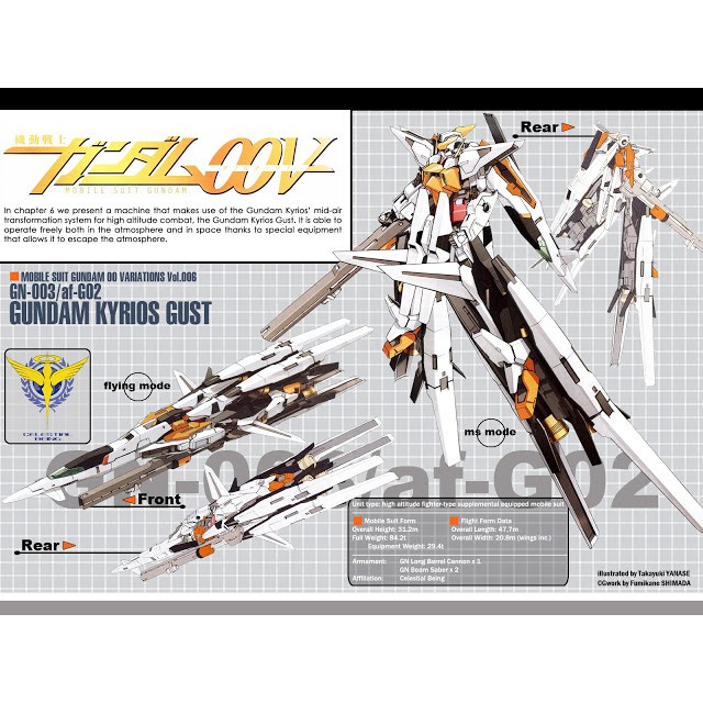 Mô hình lắp ráp Gundam HG Bộ Conversion Kit Gundam Kyrios Gust (Garage ...