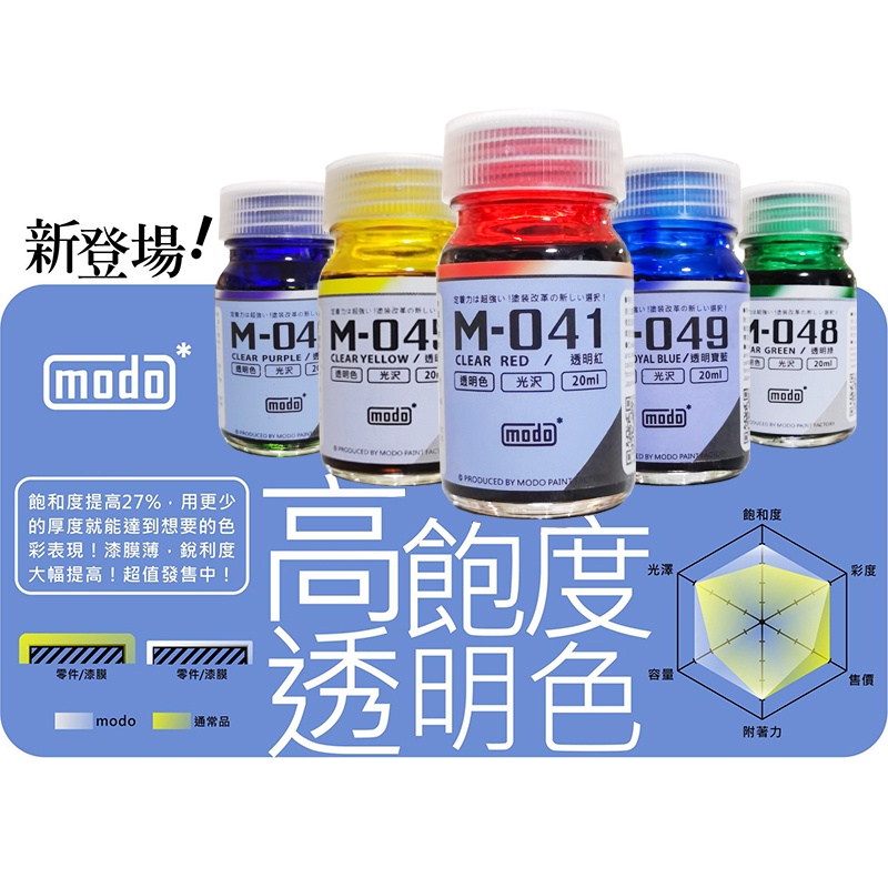 Sơn mô hình màu Clear Color Modo paint M040 - M049 - Lacquer - 20ml ...