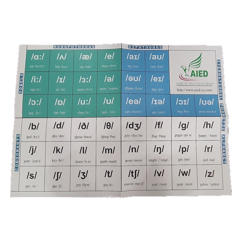 Sách - Tờ Bảng phiên âm La tinh Quốc tế IPA - AIED | Shopee Việt Nam