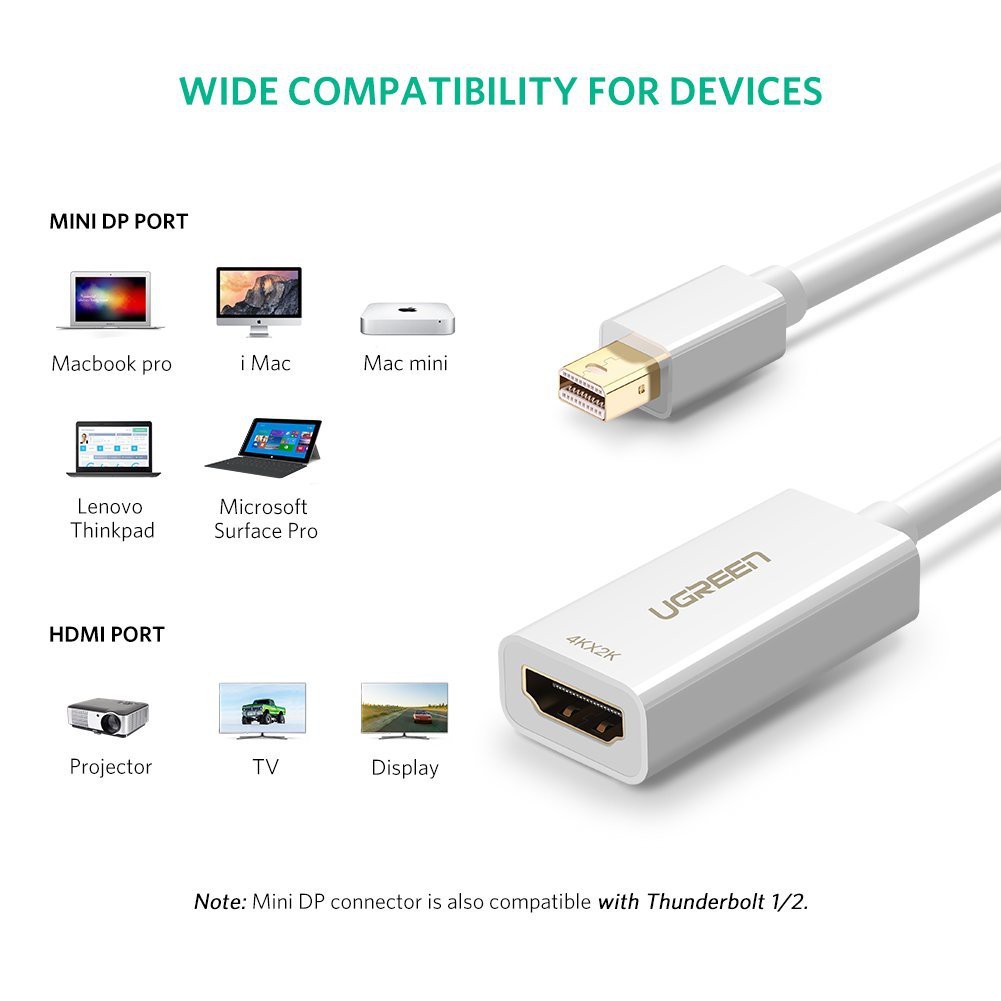 Cáp Chuyển Thunderbolt To HDMI 4K*2K - Mini Displayport Sang HDMI ...