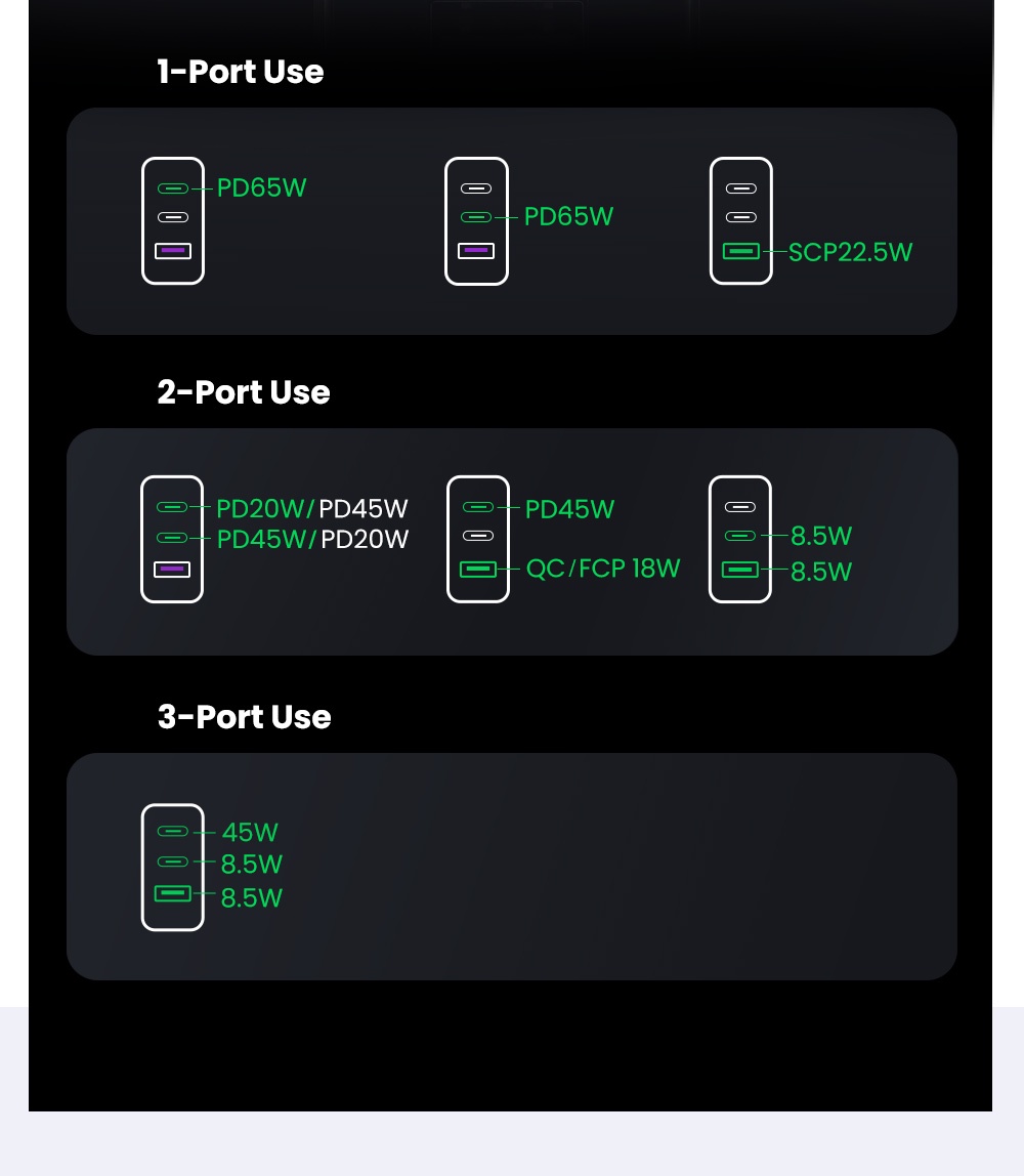 Cốc sạc nhanh UGREEN GaN 65W QC4.0 QC PD3.0 PD USB-C Type C USB thích hợp cho iPhone 13 Pro Max ...