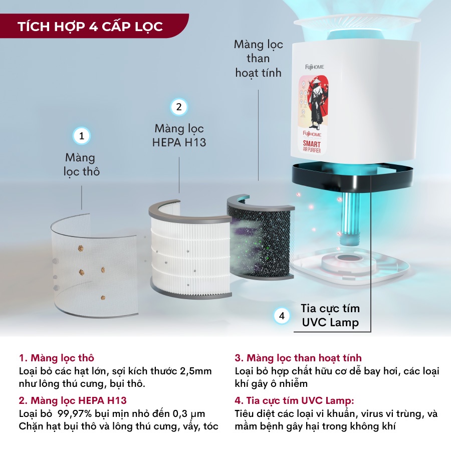 Máy lọc không khí diệt khuẩn UV Led FUJIHOME , 4 cấp lọc màng HEPA lọc bụi mịn PM2.5,khử mùi ...