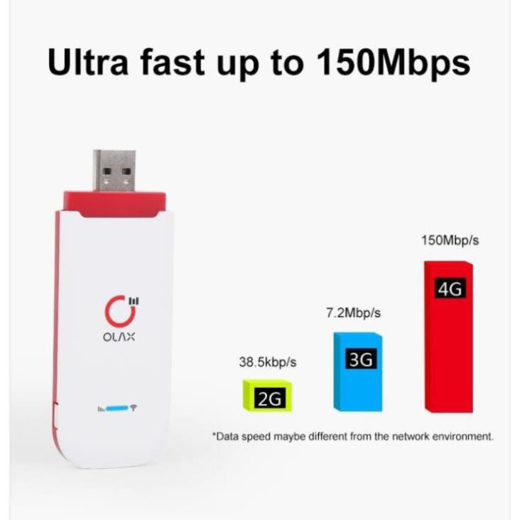 Usb Phát Wifi 4G Olax U80 Elite , Usb phát wifi từ sim 4G tốc độ cao , Simstore | Shopee Việt Nam