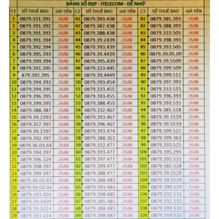 Sim 4G - ( CHỌN SỐ ĐẸP ) vinaphone - Itelecom CÓ GÓI 90gb/tháng + free gọi vina giống sim vd89 ...