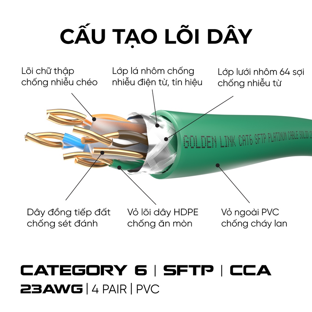 Cáp Mạng CAT6 SFTP CCA Golden Link – 250MHz – 3m - 5m - 10m | Shopee Việt Nam