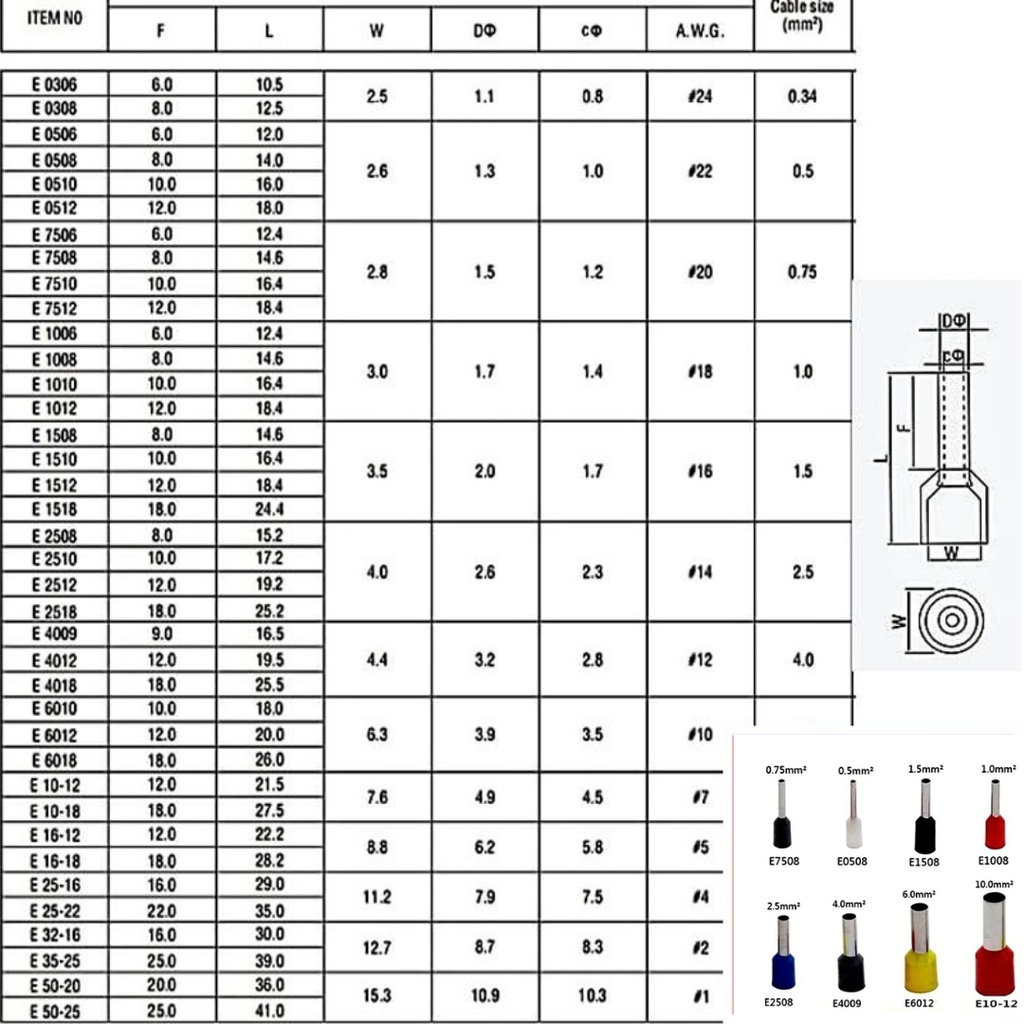 100 đầu cos rỗng đủ loại VE đầu cos dây điện Pin rỗng dây điện từ 0 ...