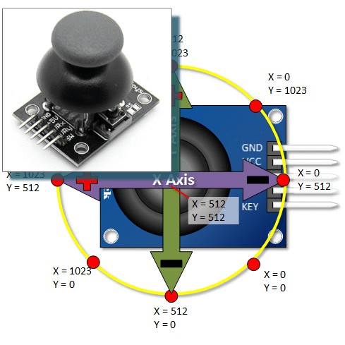 MẠCH CẢM BIẾN JOYSTICK PS2 CHO ARDUINO | Shopee Việt Nam