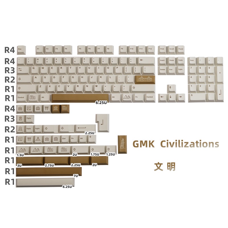 GMK Keycap bản sao, Bộ hoàn chỉnh PBT Keycaps Cherry Profile DYE-SUB Cá ...