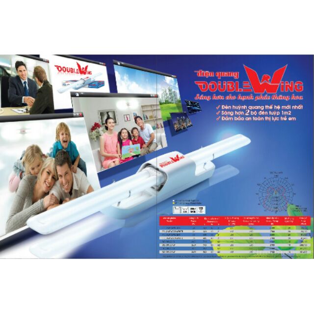 Bộ Đèn Doublewing 2 x 36w Điện Quang chữ U 2 cánh đôi 2 bên | Shopee ...