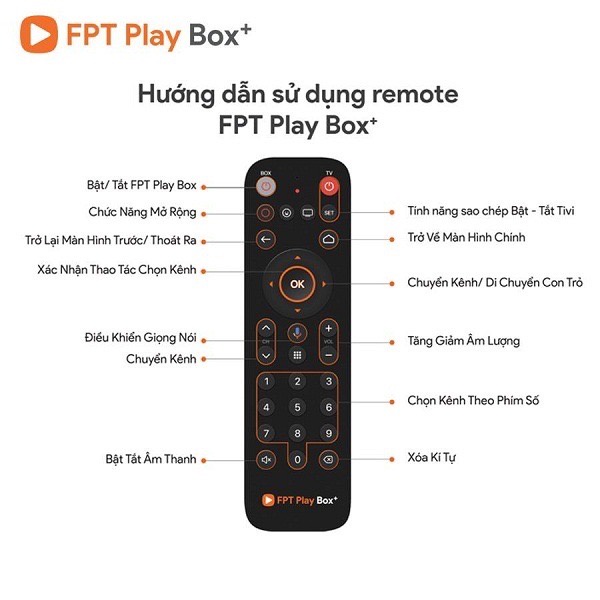 Điều Khiển-Remote FPT Kèm Giọng Nói Dùng Cho Đầu FPT Play Box | Shopee ...