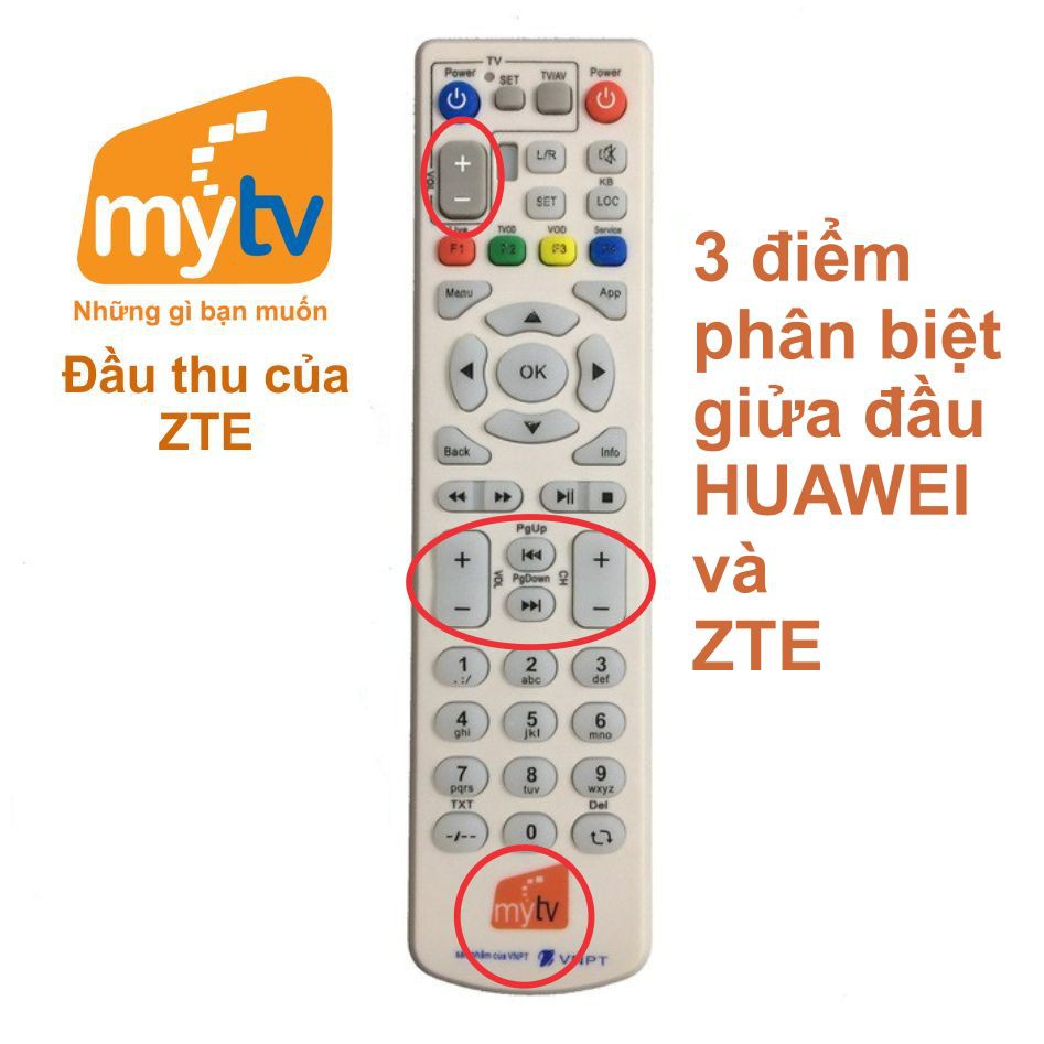Điều khiển đầu My TV của VNPT / Remote đầu thu My TV VNPT(Hãng sản xuất ZTE, HUAWEI và SmartBox ...