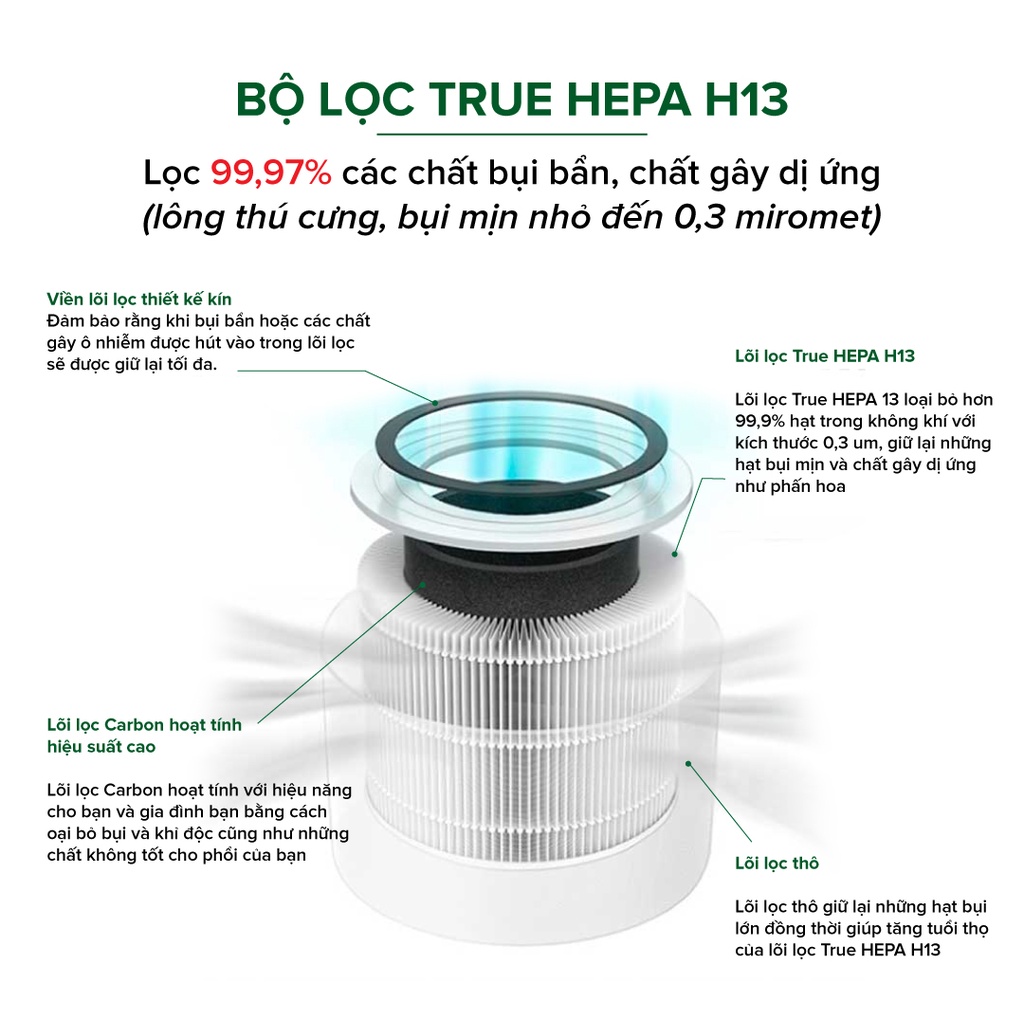 Màng Lọc HEPA H13 Diệt Khuẩn Cho Máy Lọc Không Khí UVGREEN KA350 FT ...