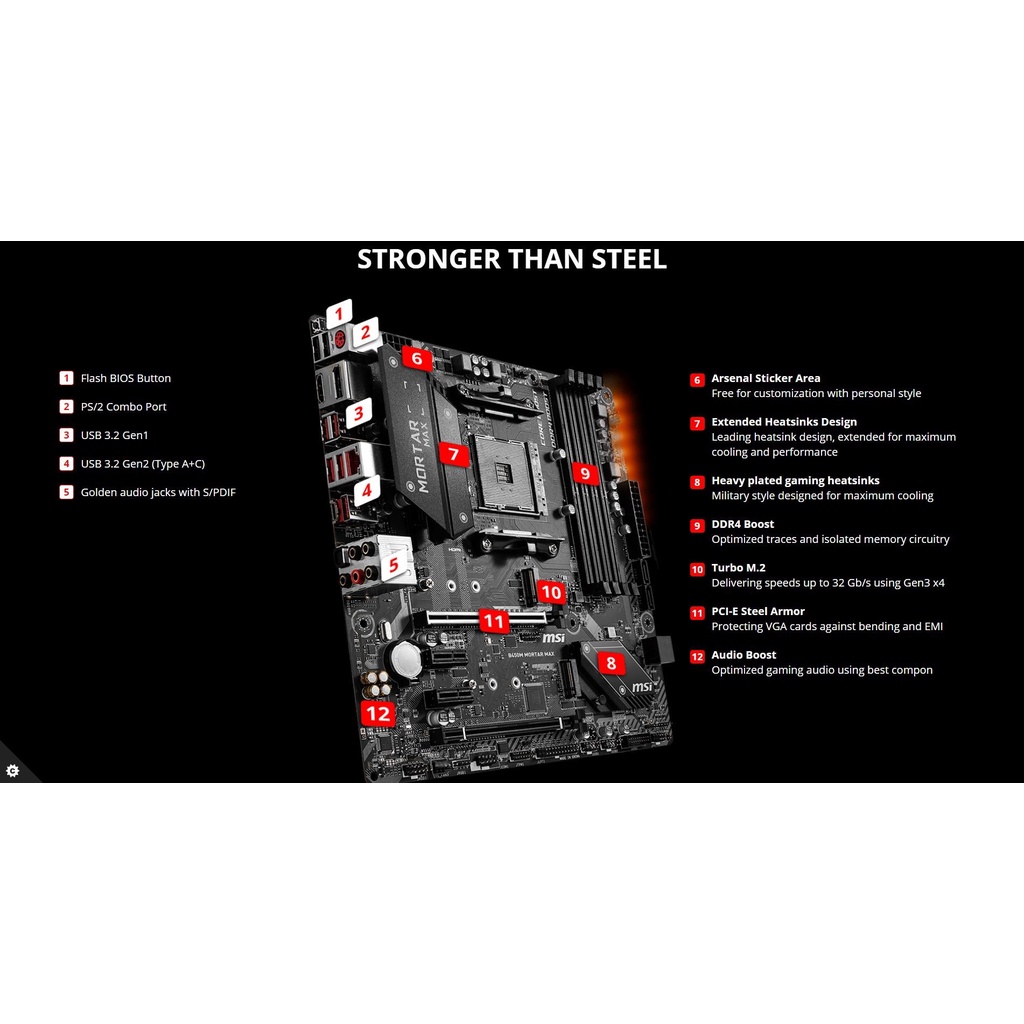 Mainboard MSI B450M MORTAR MAX (AMD B450, Socket AM4, m-ATX, 4 khe RAM ...