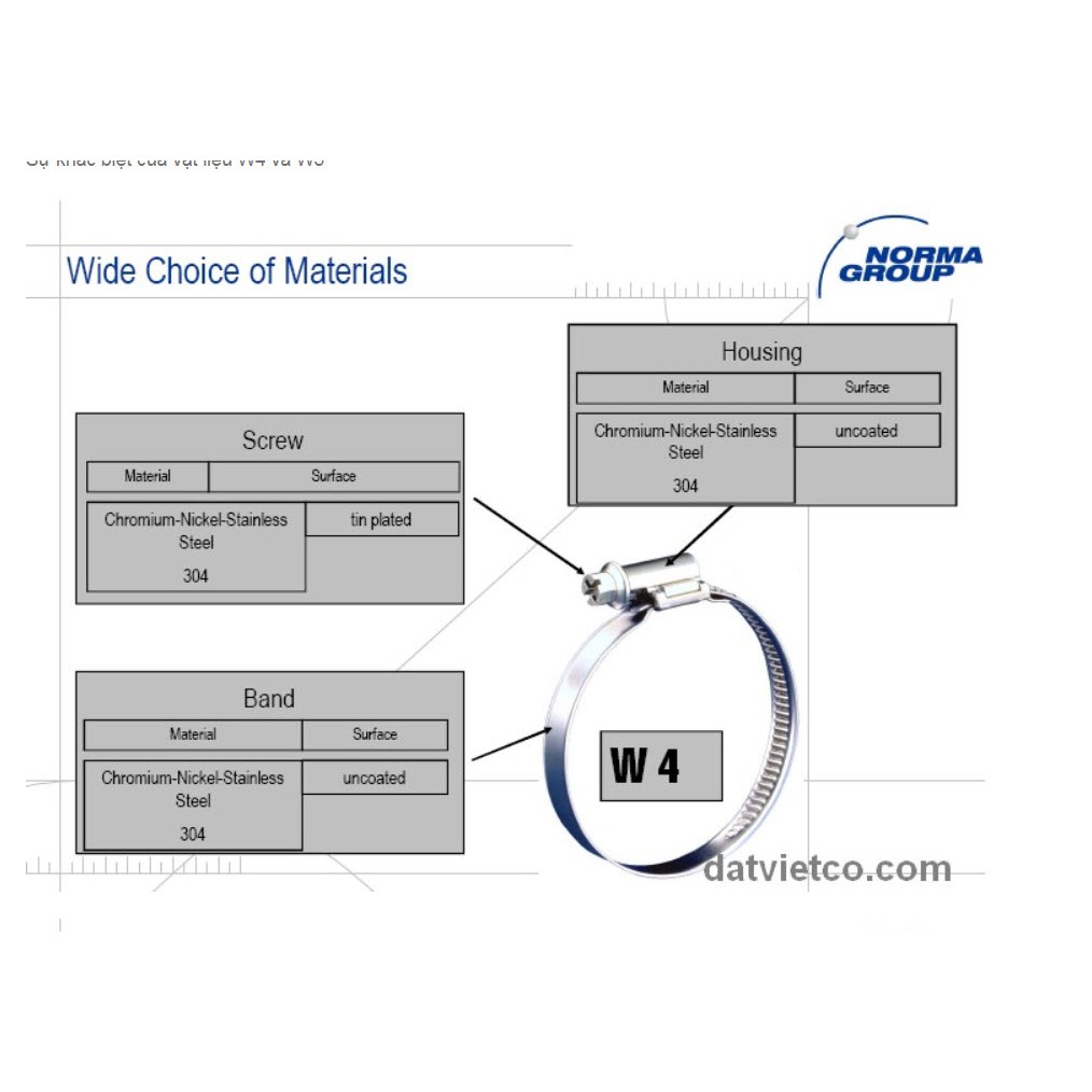 Cổ dê (Đai siết) NORMA (TORRO 80-100/12W4) - (TORRO 190-210/12W4 ...