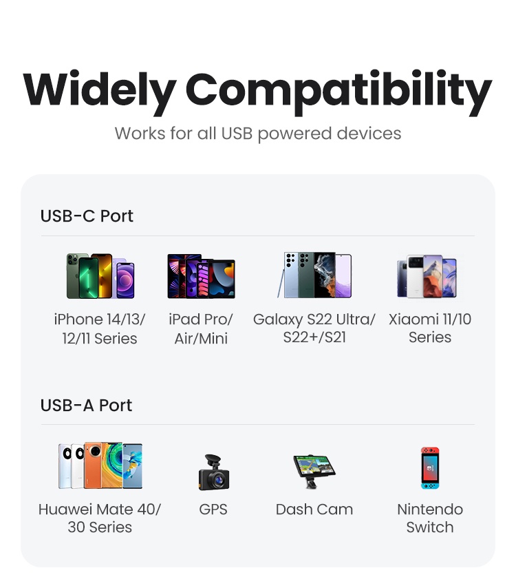 Tẩu sạc Ugreen 63W 18W 36W PD QC thích hợp cho Samsung PPS iPhone 14 Pro Max Huawei Mate 40 ...