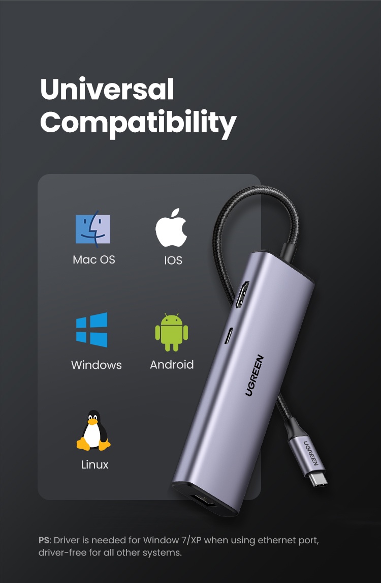 Hub UGREEN chuyển đổi USB C 4K Type C sang HDMI RJ45 USB 3.0 PD 100W SD TF thích hợp cho Macbook ...