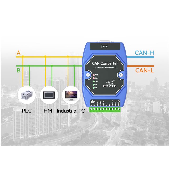 Bộ chuyển đổi CAN bus sang RS485 RS422 RS232 hỗ trợ Modbus RTU, Debug CANBUS chính hãng Ebyte ...