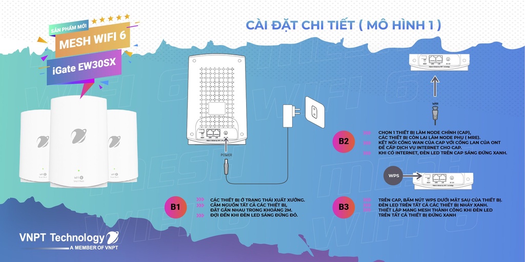 Hệ thống WiFi Mesh 6 VNPT Technology iGate EW30SX ( 1-pack ) chuẩn AX 3000Mbps siêu tốc độ cho ...