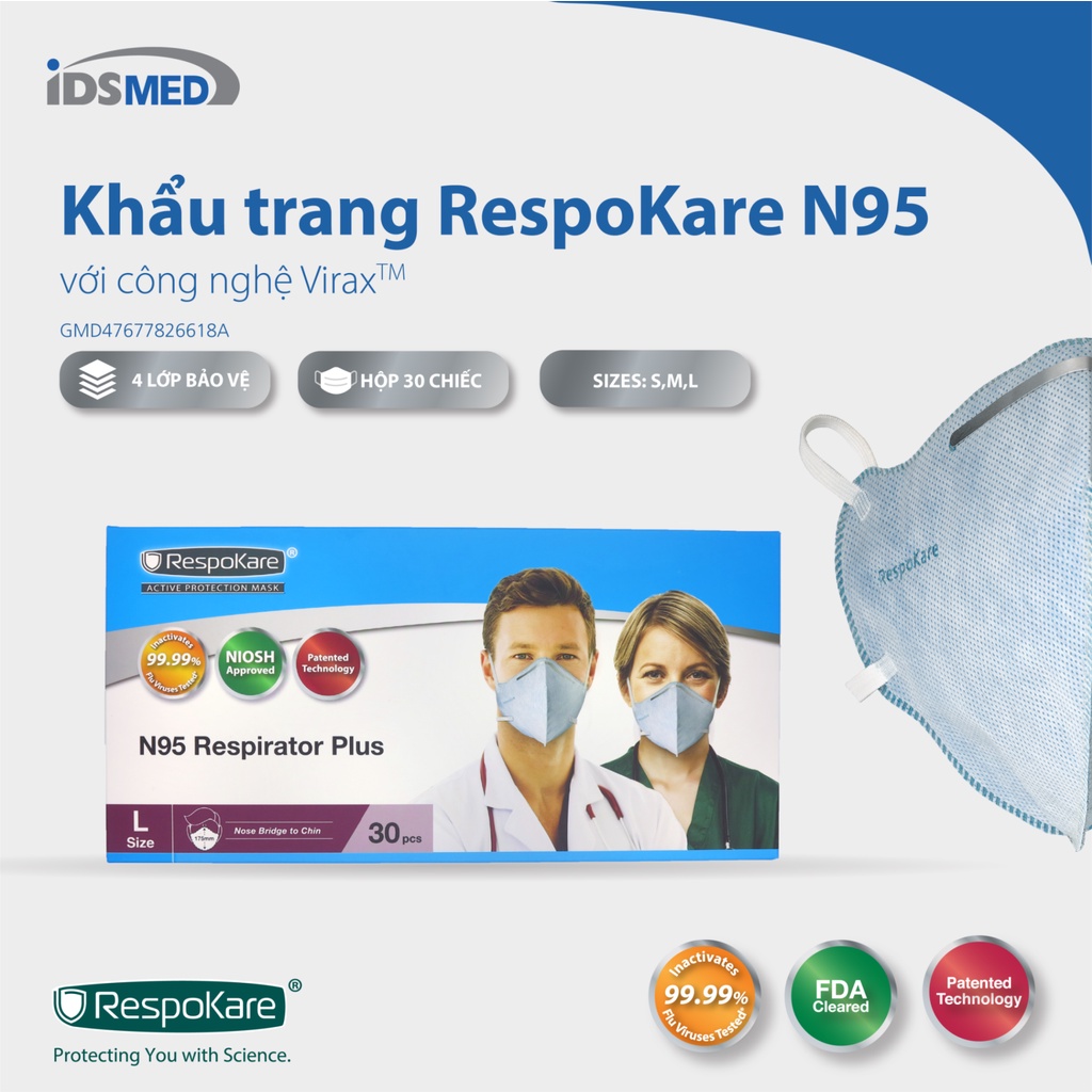 Khẩu trang y tế kháng khuẩn RespoKare N95 4 lớp, NIOSH, FDA cleared, size M/L, Hộp 30 chiếc ...