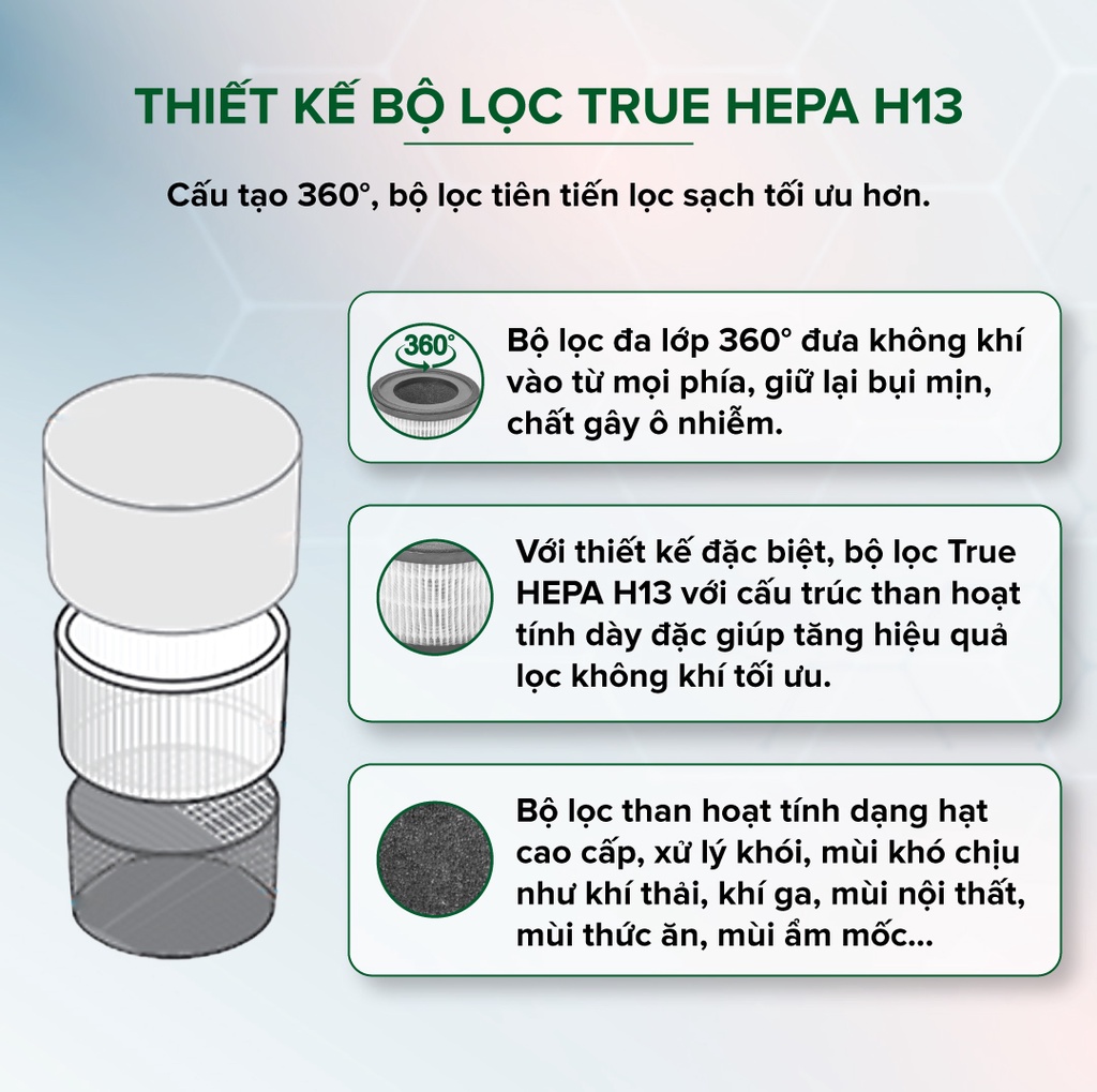 Màng Lọc HEPA H13 Diệt Khuẩn Cho Máy Lọc Không Khí UVGREEN KA350 FT - Bộ Lọc 3 Lớp, Loại Bỏ 99 ...