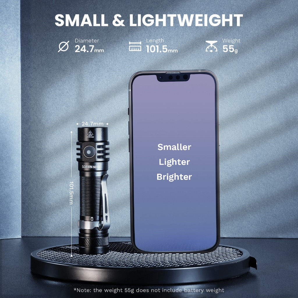 Đèn Pin Sofirn SC18 USB Type C Siêu Sáng 20W SST-40 LED 1800 lumens ...