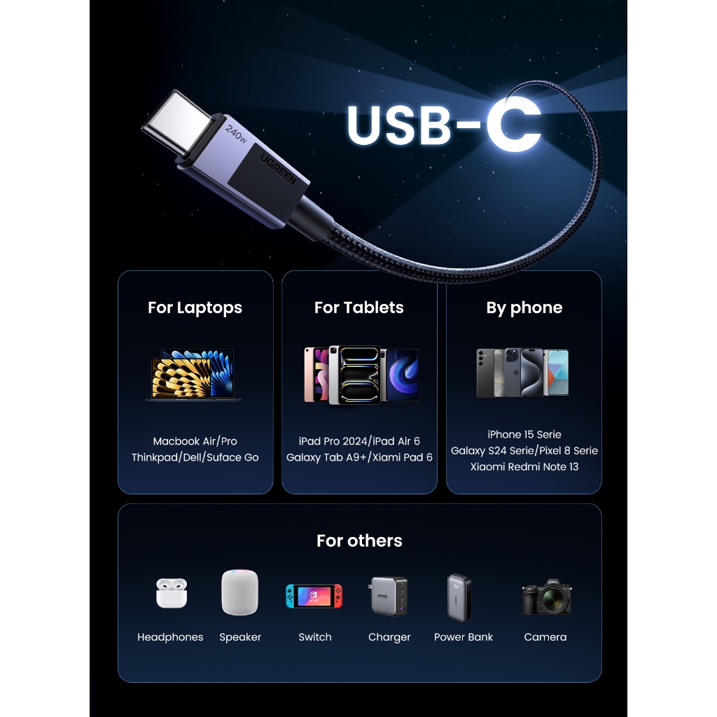 Mới Bán Ugreen 240W PD3.1 Type C sang Type C 480Mbps Cáp sạc nhanh bện USB C cho Macbook, iPhone ...