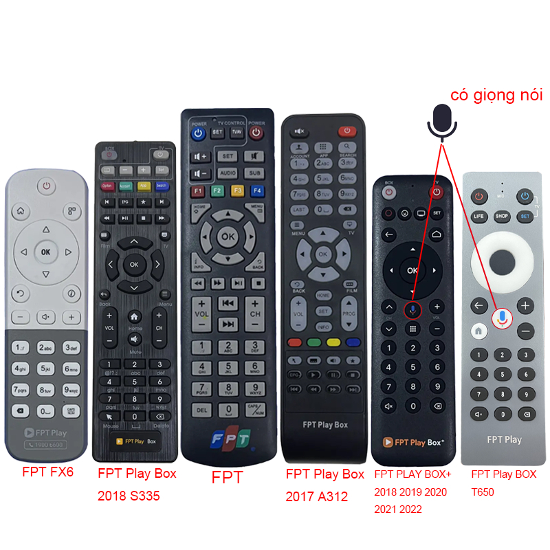 Nilank Remote Điều Khiển Đầu Thu FPT Play BOX (Phù hợp với tất cả các ...