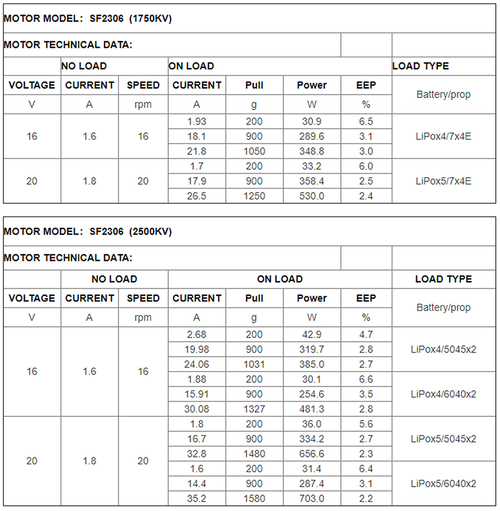 Động cơ DYS Động cơ không chổi than 2306 2307 2500KV 2800KV FPV CW 3-6s ...