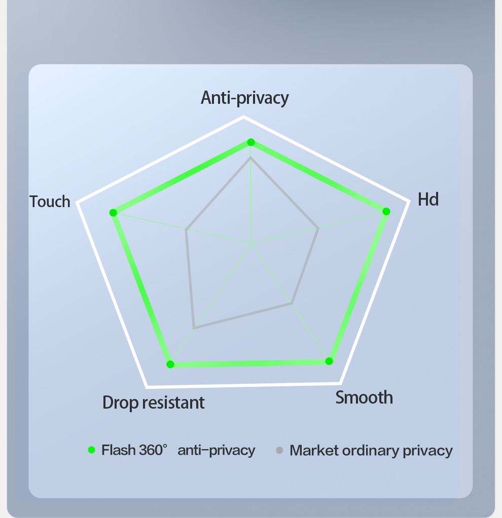 SmartDevil 360° Kính cường lực riêng tư cho iPhone 15 / 15Plus / 15Pro / 15ProMax 1PC / 2PC ...