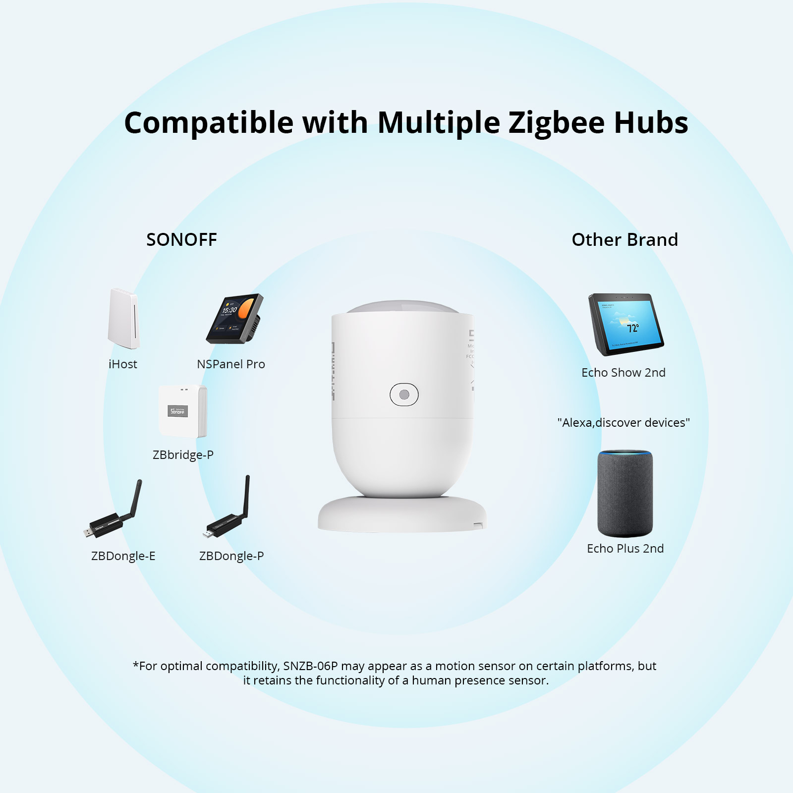 Sonoff Thiết Bị Cảm Biến An Ninh Tự Động Thông Minh Cho alexa zigbee ...