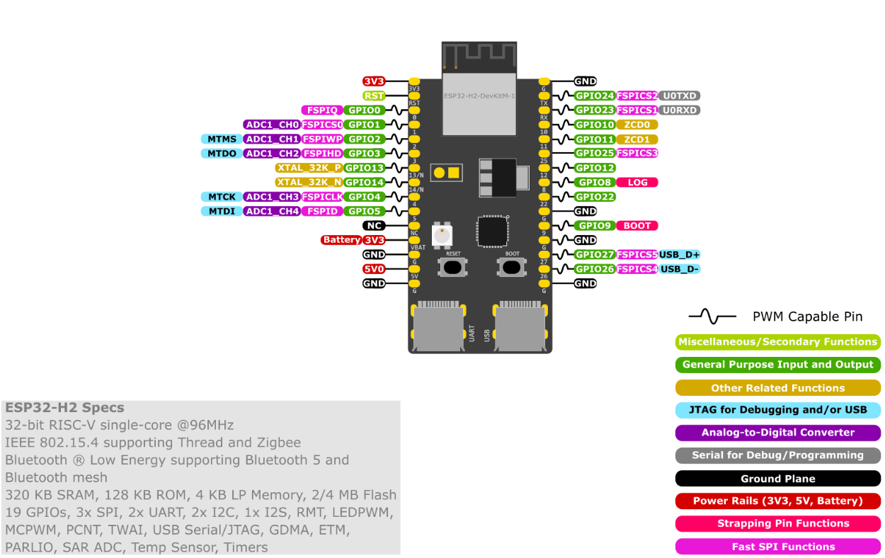 Esp32 H2 H2 Esp32 H2 Devkitm 1 N4 Esp32 H2 H2 Mini 1 Cho Arduino 4833