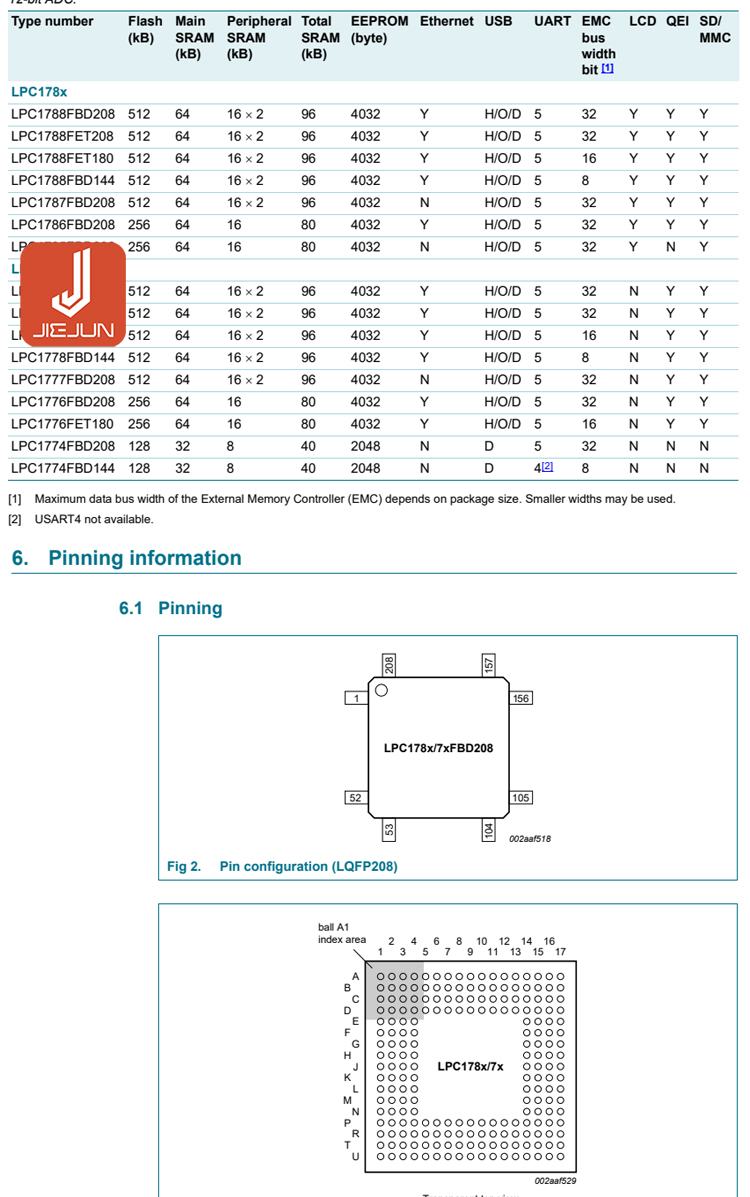 Chip Điều Khiển Vi Mạch chip LPC LPC1788FBD208,551 LQFP-208 MCU chip 32 ...