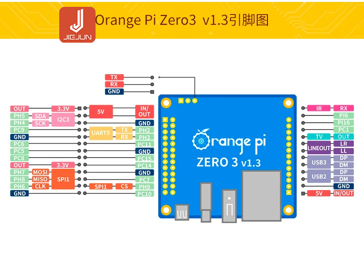 (Zero3 (2G) Mainboard + nguồn điện + tản nhiệt) OrangePi zero3 chip Chi H618 nguyên bộ nhớ bốn ...
