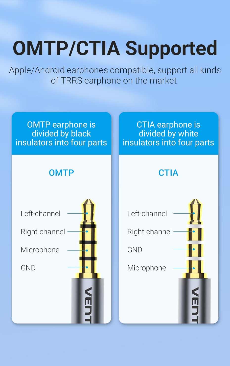 USB chuyển đổi Vention USB card âm thanh OMTP/CTIA jack USB 2,0 A sang ...