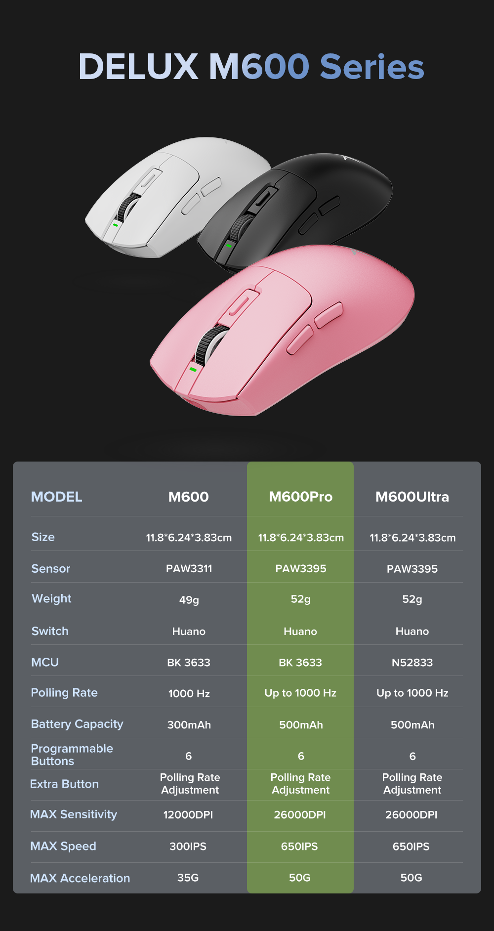 Chuột chơi game Delux M600 PRO PAW3395 DPI MAX 26000 Có dây 2.4G Sạc ...