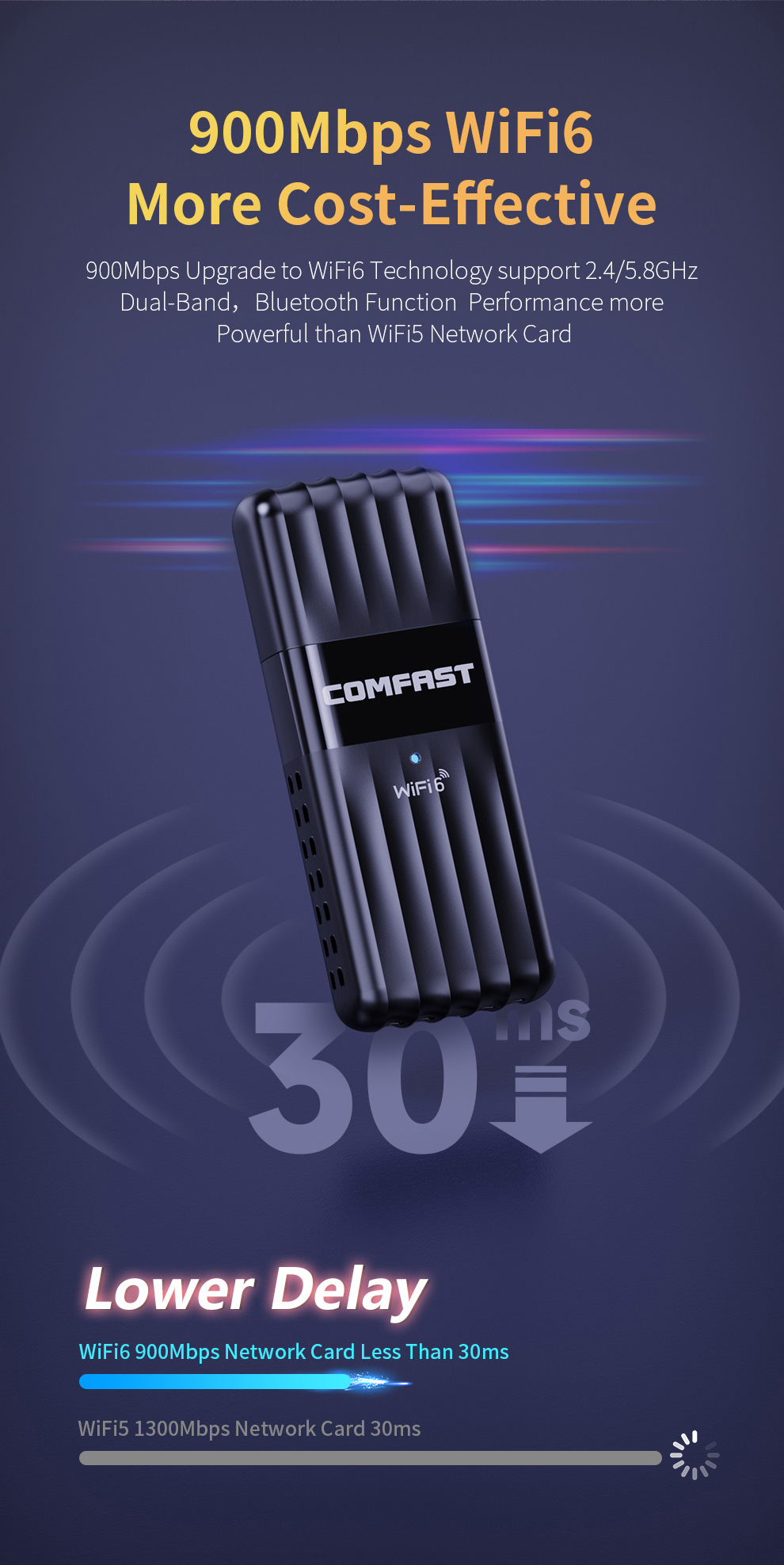 Comfast USB Wifi6 Adapter Bluetooth5.3 Băng tần kép 900Mbps Wifi Dongle Wifi Ăng-ten Dongle Ổ ...