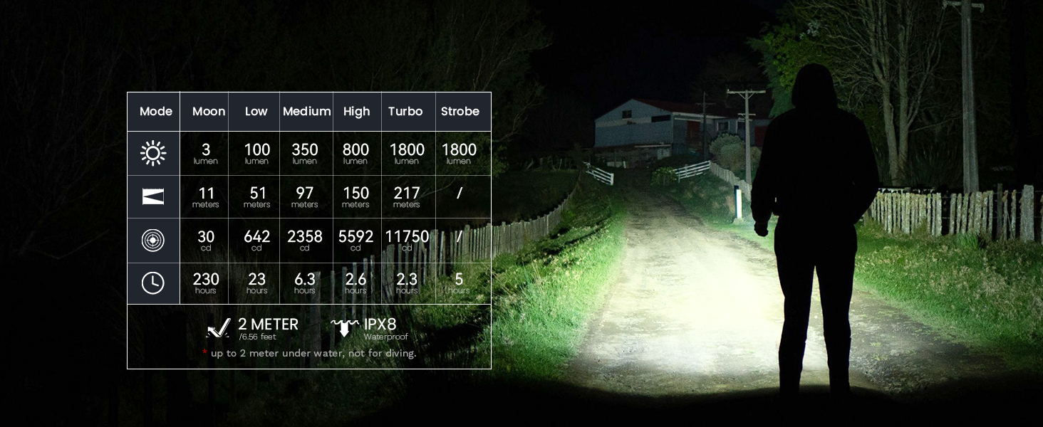 Đèn Pin Sofirn SC18 USB Type C Siêu Sáng 20W SST-40 LED 1800 lumens ...