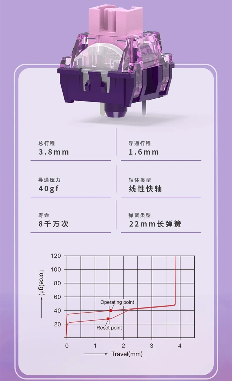 TTC Twilight Misty Tím Purple Switch Tuyến Tính Nhanh 40g Hướng Dẫn Ánh ...