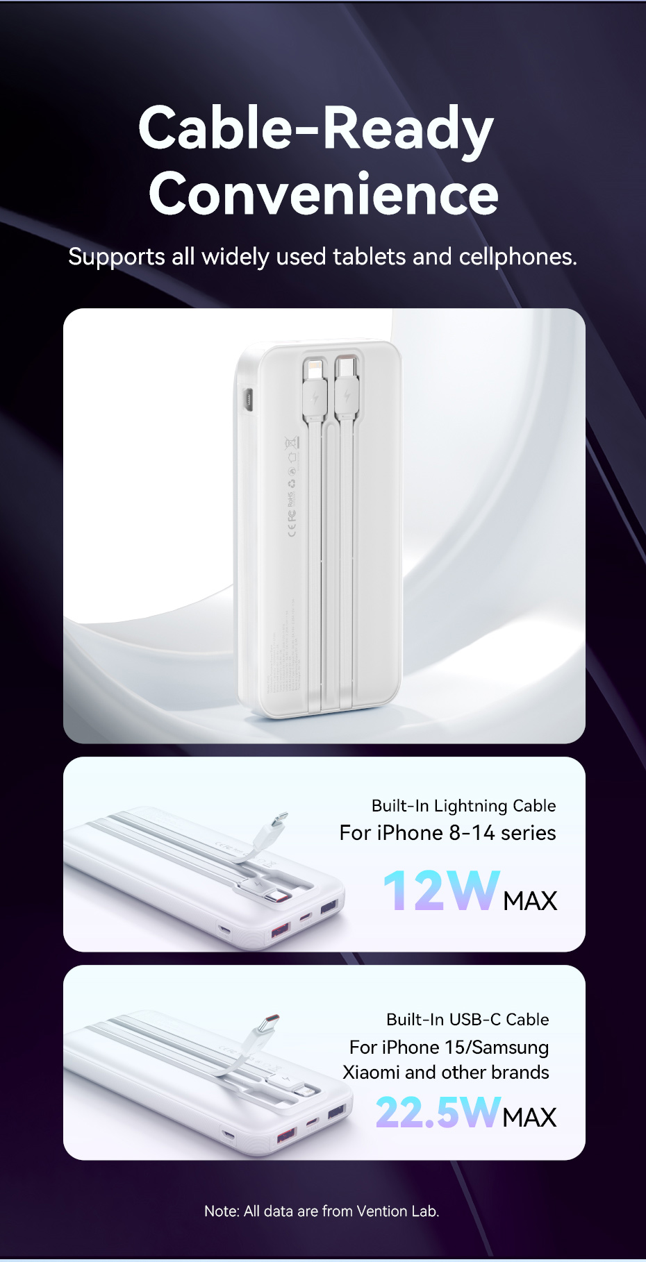 Vention Power Bank có cáp 20000mAh PD 22.5W Sạc nhanh tích hợp điện kép ...
