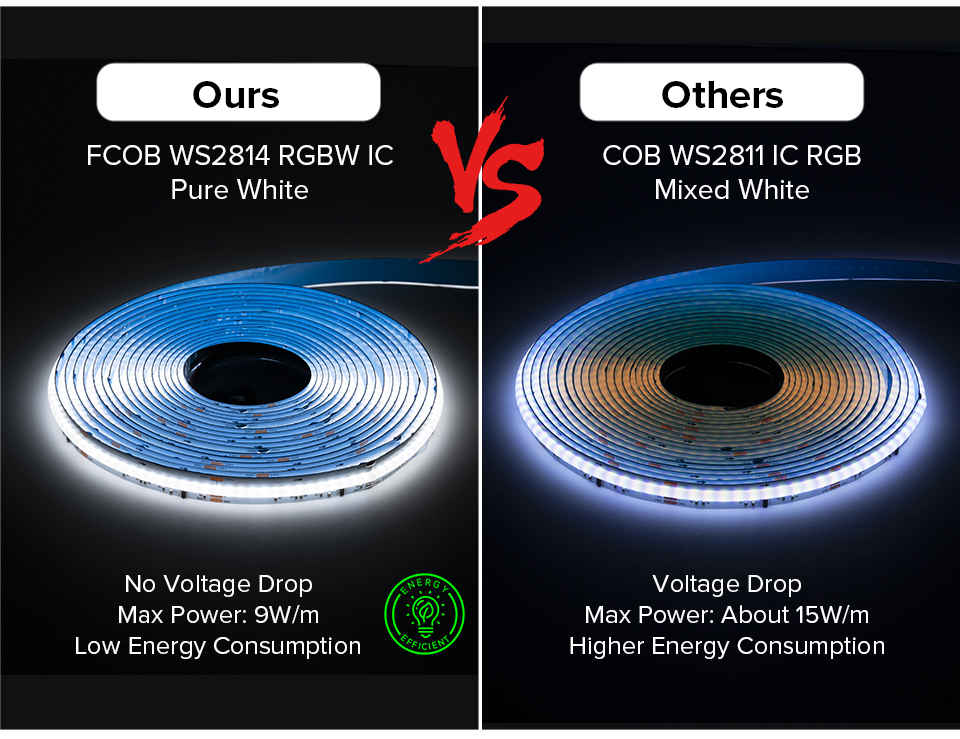 Btf-lighting FCOB COB RGBW IC Dải LED 896LEDs / m Tương tự WS2814 IC Địa chỉ RA90 IP30 DC24V ...
