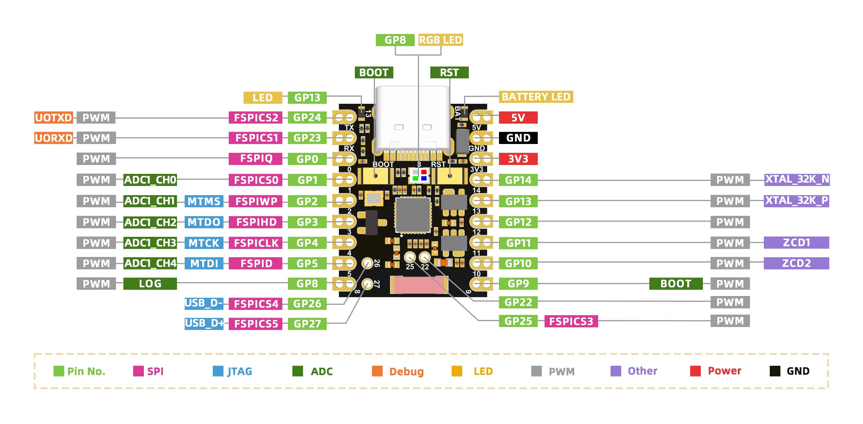 Bảng phát triển Supermini ESP32-H2 Bảng mạch đơn lập trình máy học Bộ điều khiển học tập Bảng ...