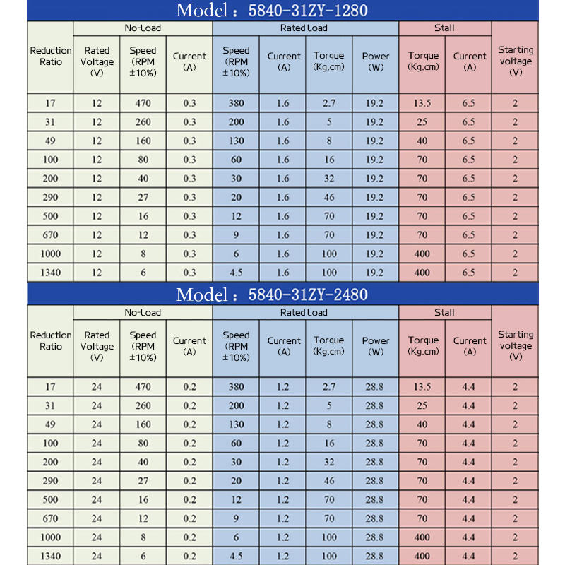 5840-31zy Worm Gear Động cơ DC 12V / 24V Tốc độ điều chỉnh phía trước ...