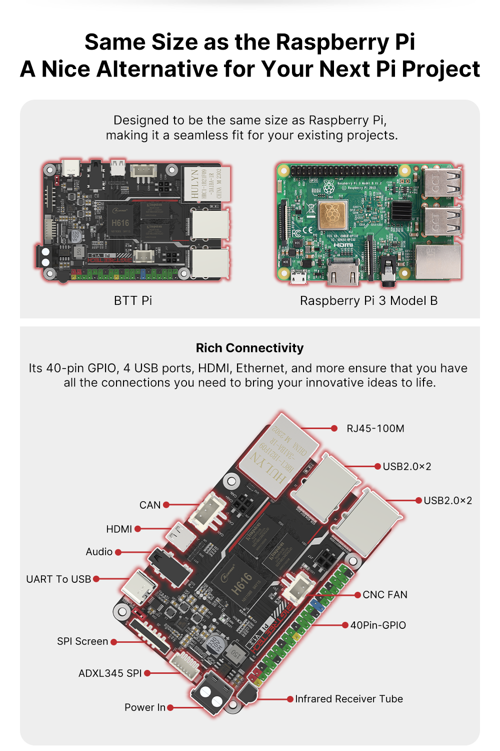 Bigtreetech BTT Pi V1.2 Ban Quad Core Cortex-A53 2.4G WiFi 40Pin GPIO ...