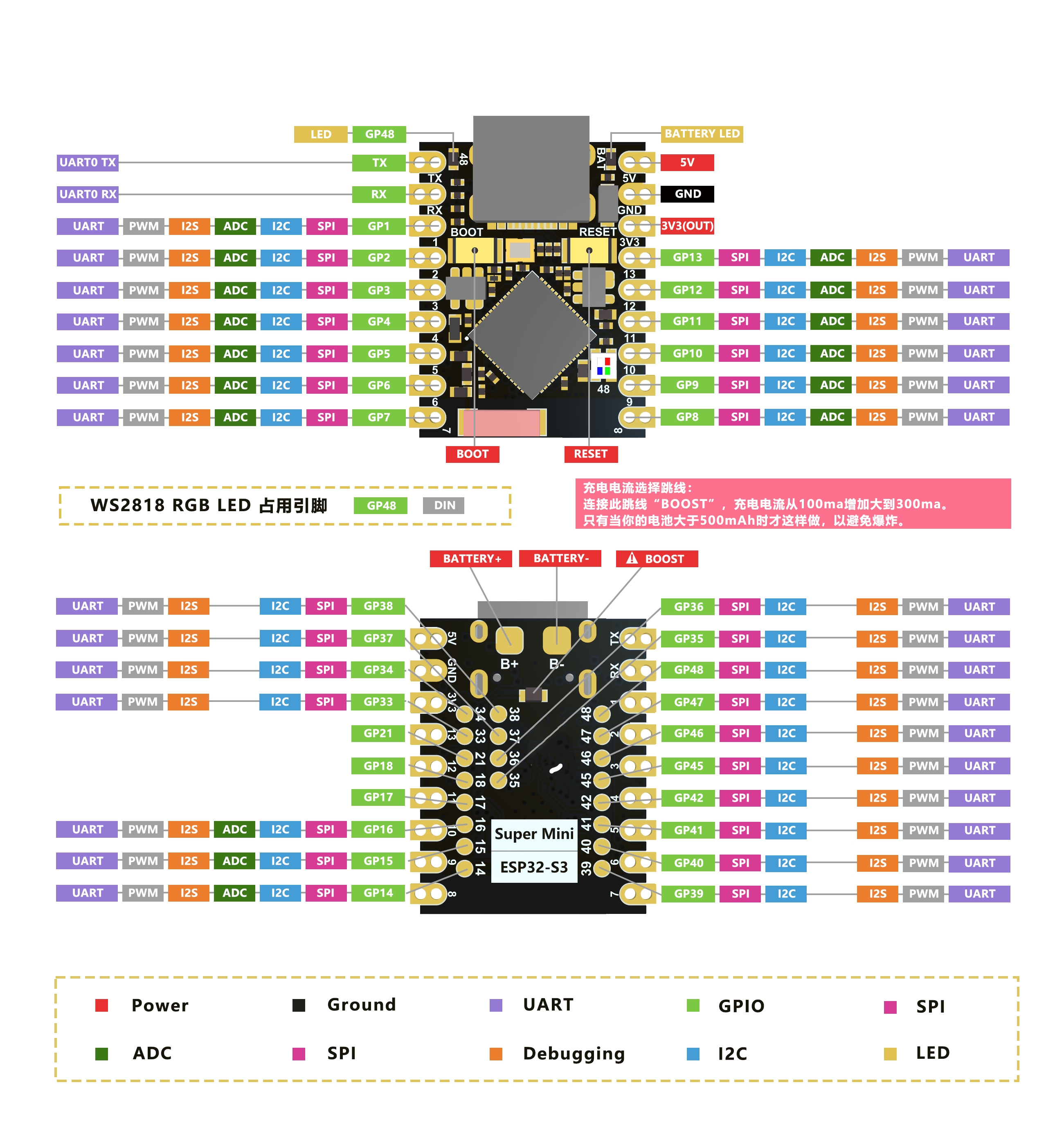 Bảng Phát Triển Esp32 Supermini Esp32 C3 Esp32 S3 Esp32 C6 Esp32 H2 Ban Phát Triển Esp32 3799