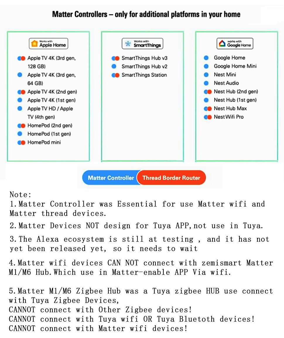 Zemismart Matter over WiFi Switch Công tắc đèn thông minh 1 / 2 / 3 / 4 ...
