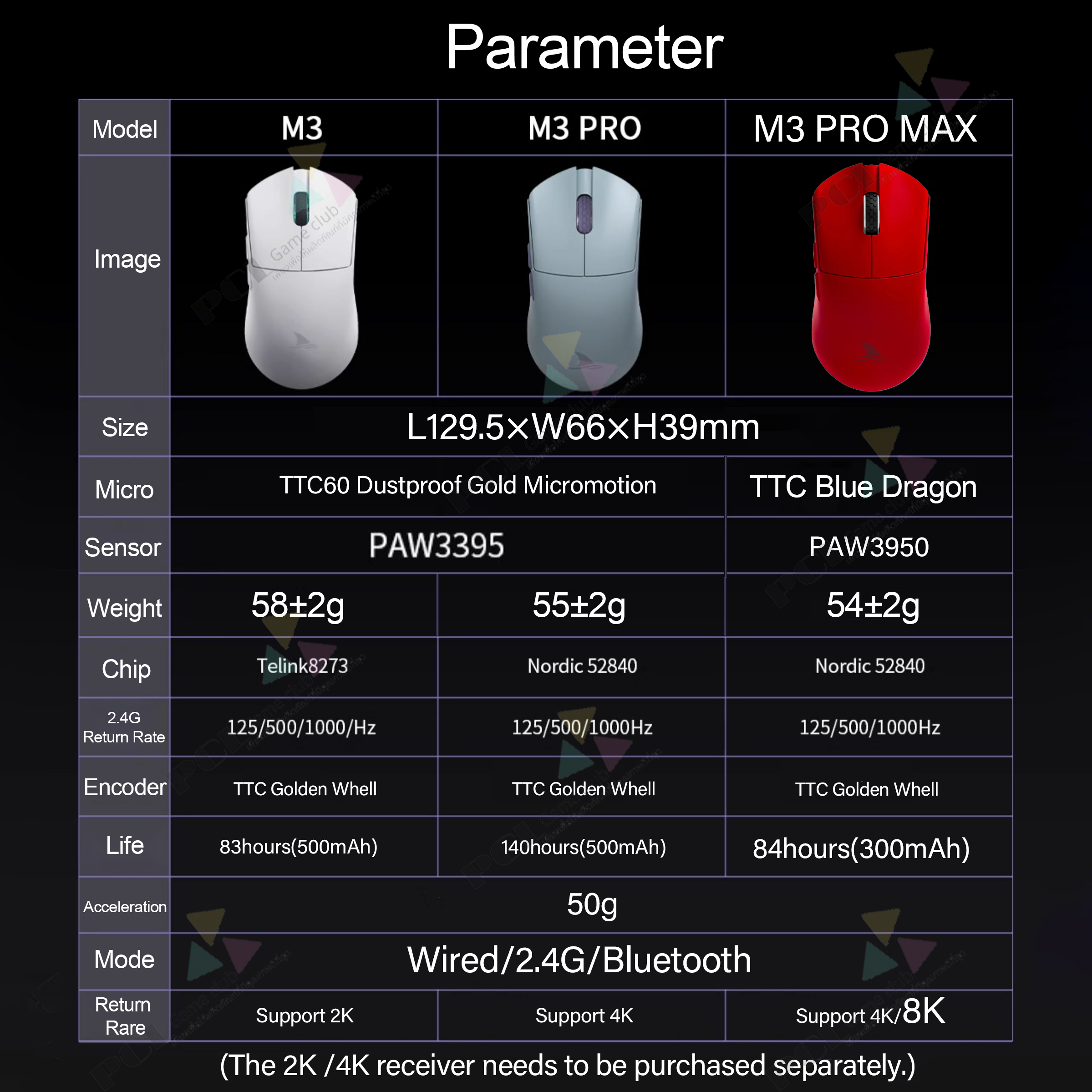 Darmoshark M3 Pro Max chuột Gaming Mouse 3 Modes chuột không dây ...